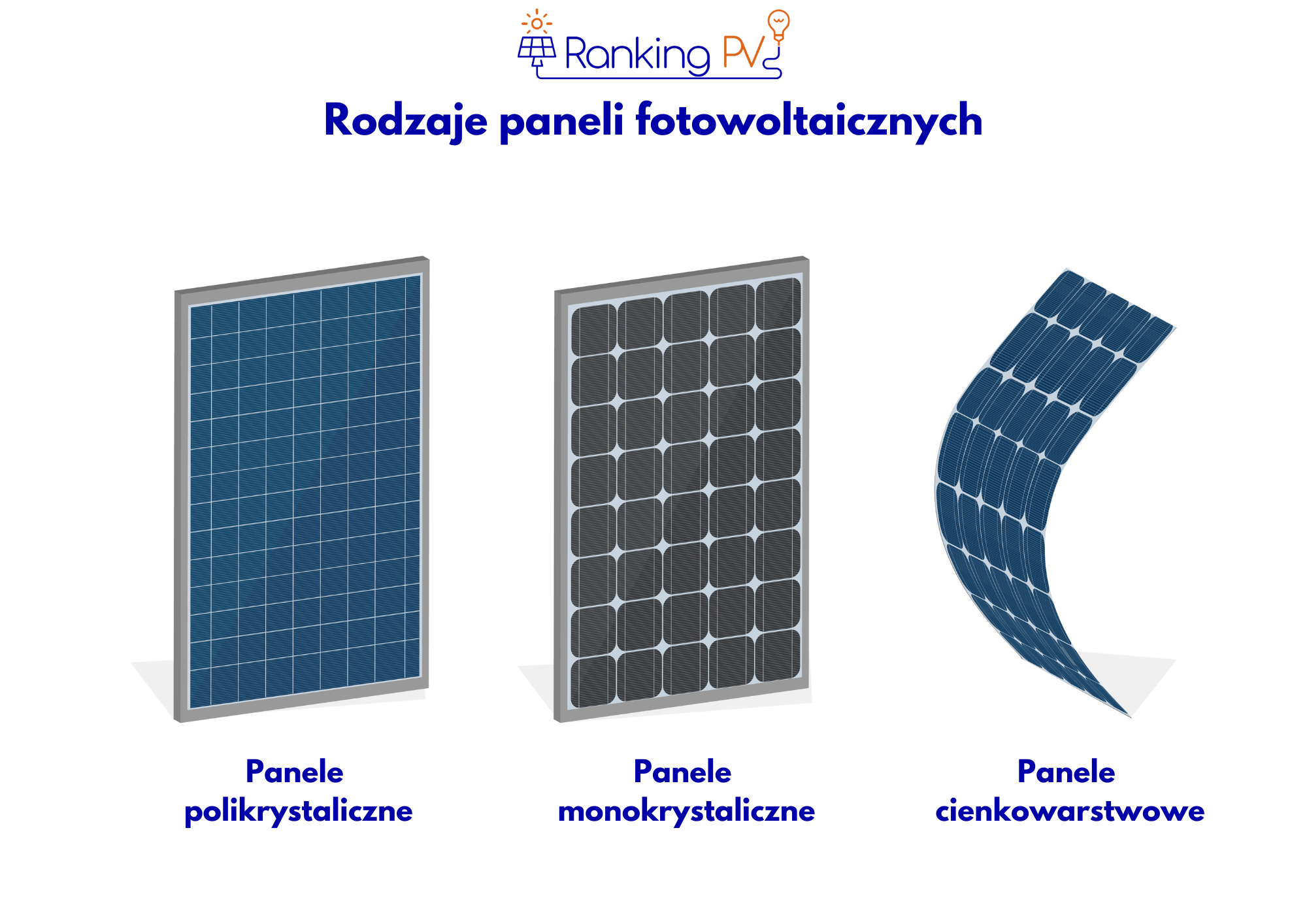 Jakie panele fotowoltaiczne wybrać?